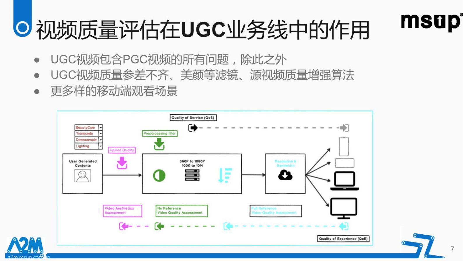 msup：视频质量评价及应用 | 先导研报