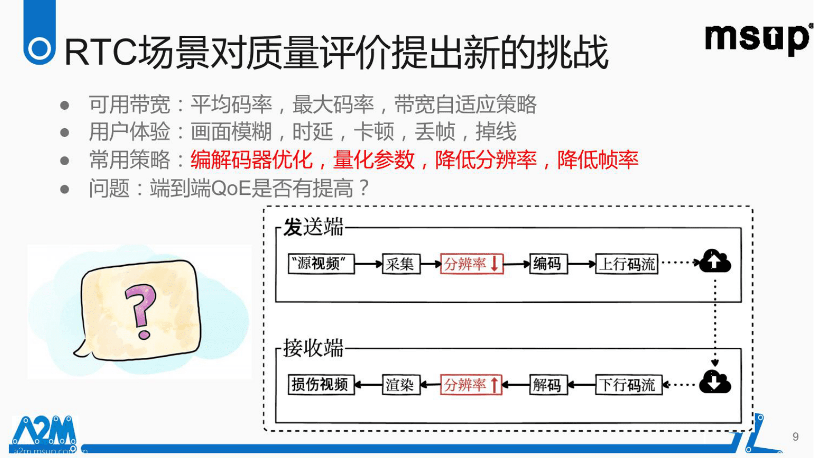 msup：视频质量评价及应用 | 先导研报