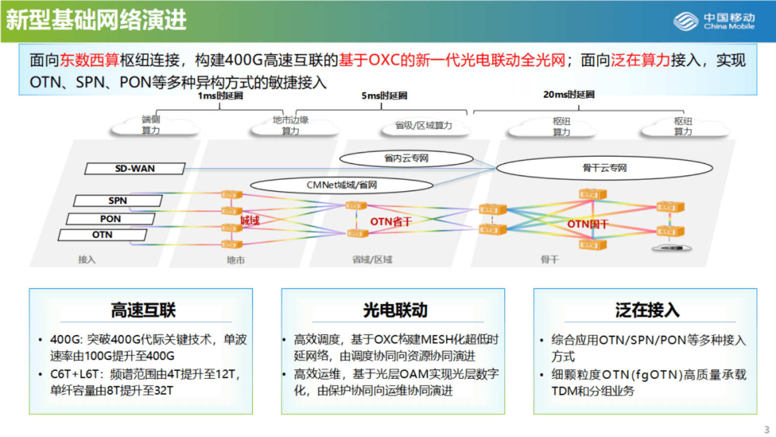 中国移动研究院李允博：400G 高速传输互联为底、基于OXC的光电联动新型全光网助力算力网络发展 | 先导研报