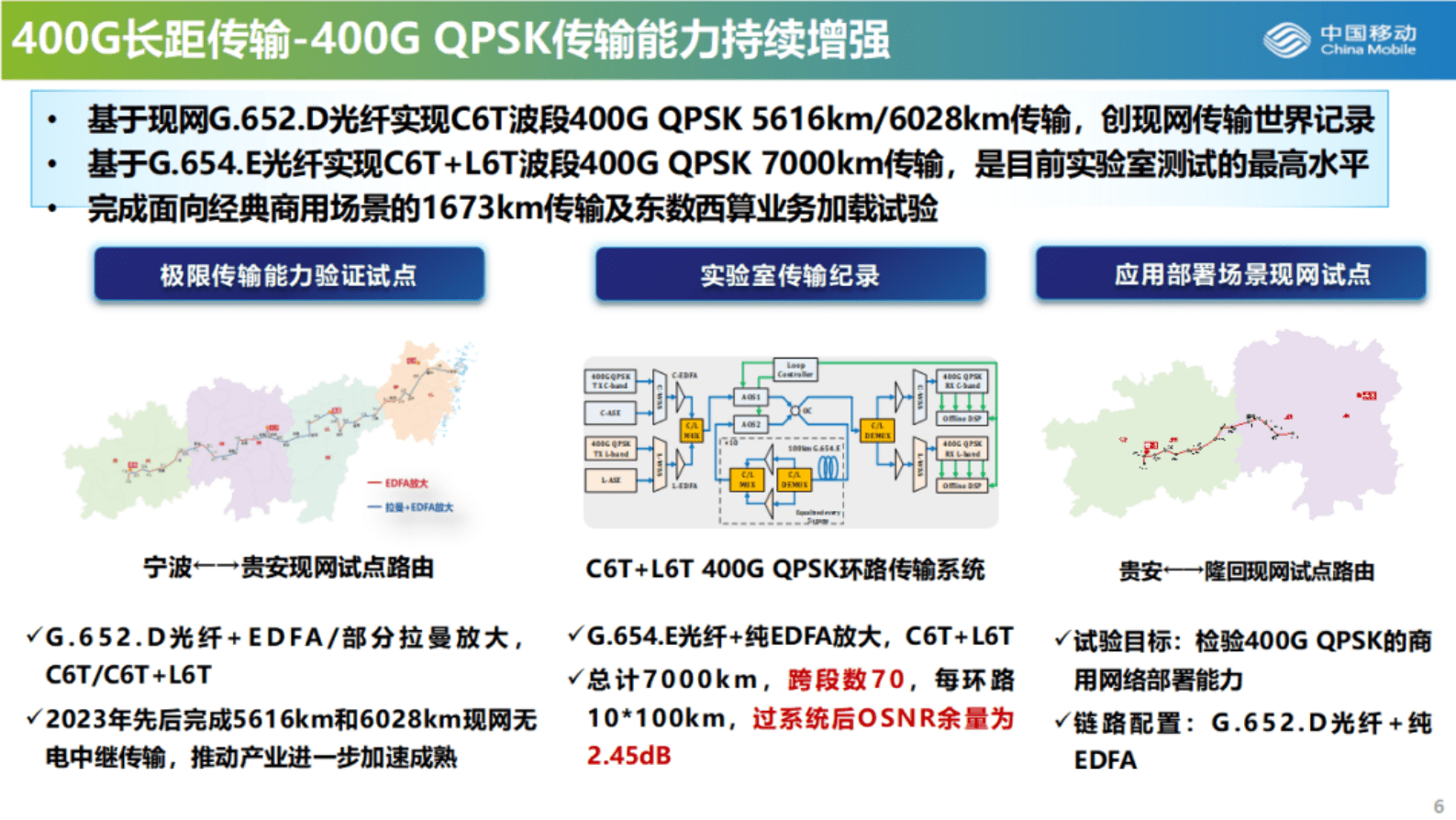 中国移动研究院李允博：400G 高速传输互联为底、基于OXC的光电联动新型全光网助力算力网络发展 | 先导研报