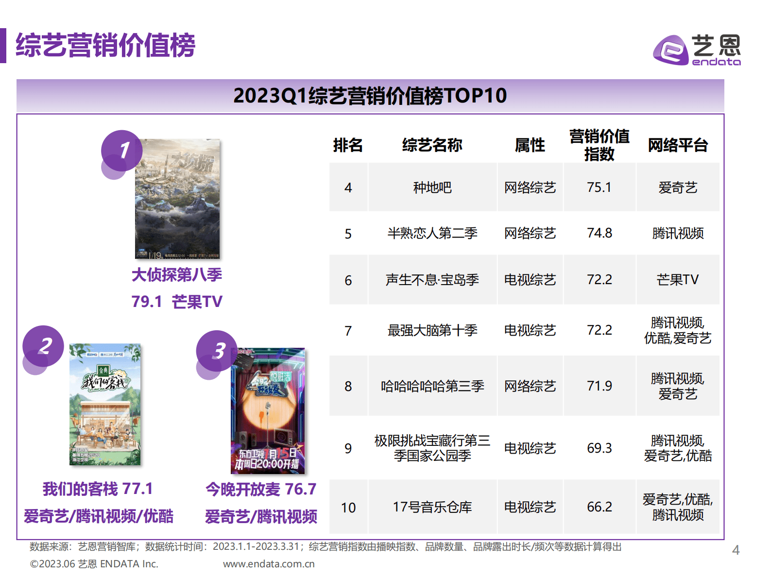 艺恩数据：2023Q1综艺营销价值报告 | 先导研报