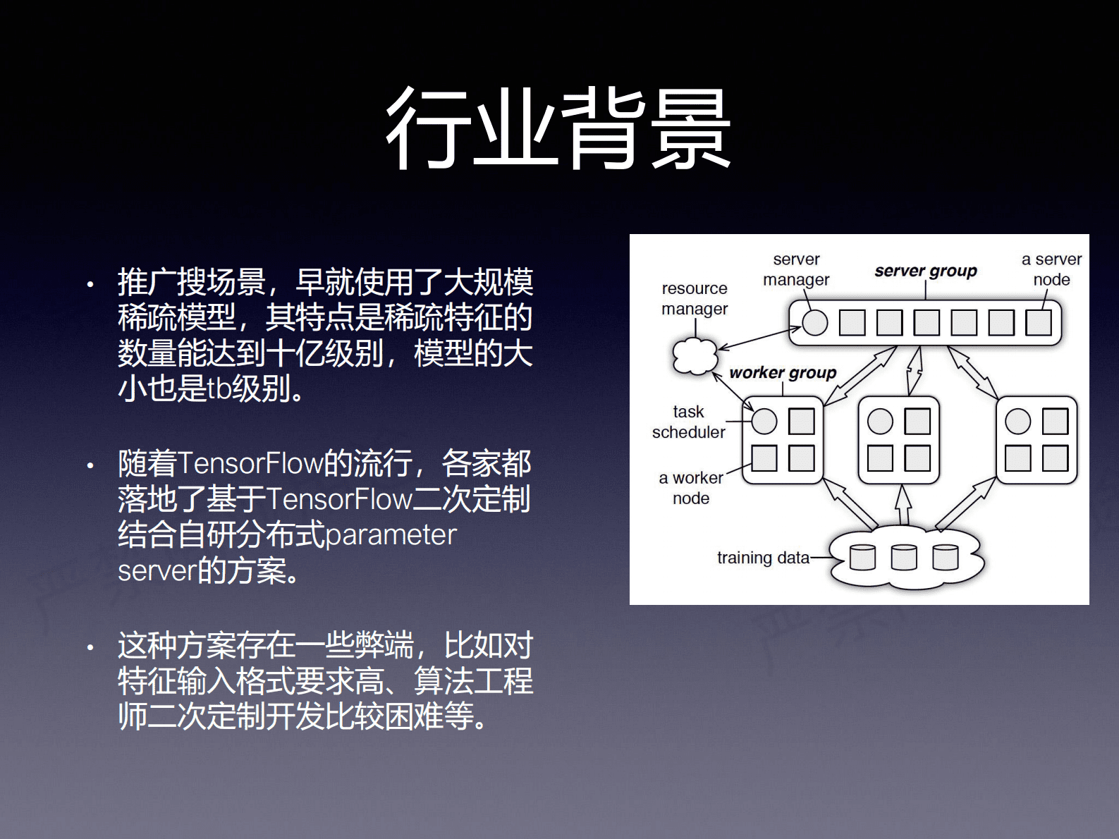 阿里云：MetaApp：基于DeepRec的稀疏模型训练实践 | 先导研报