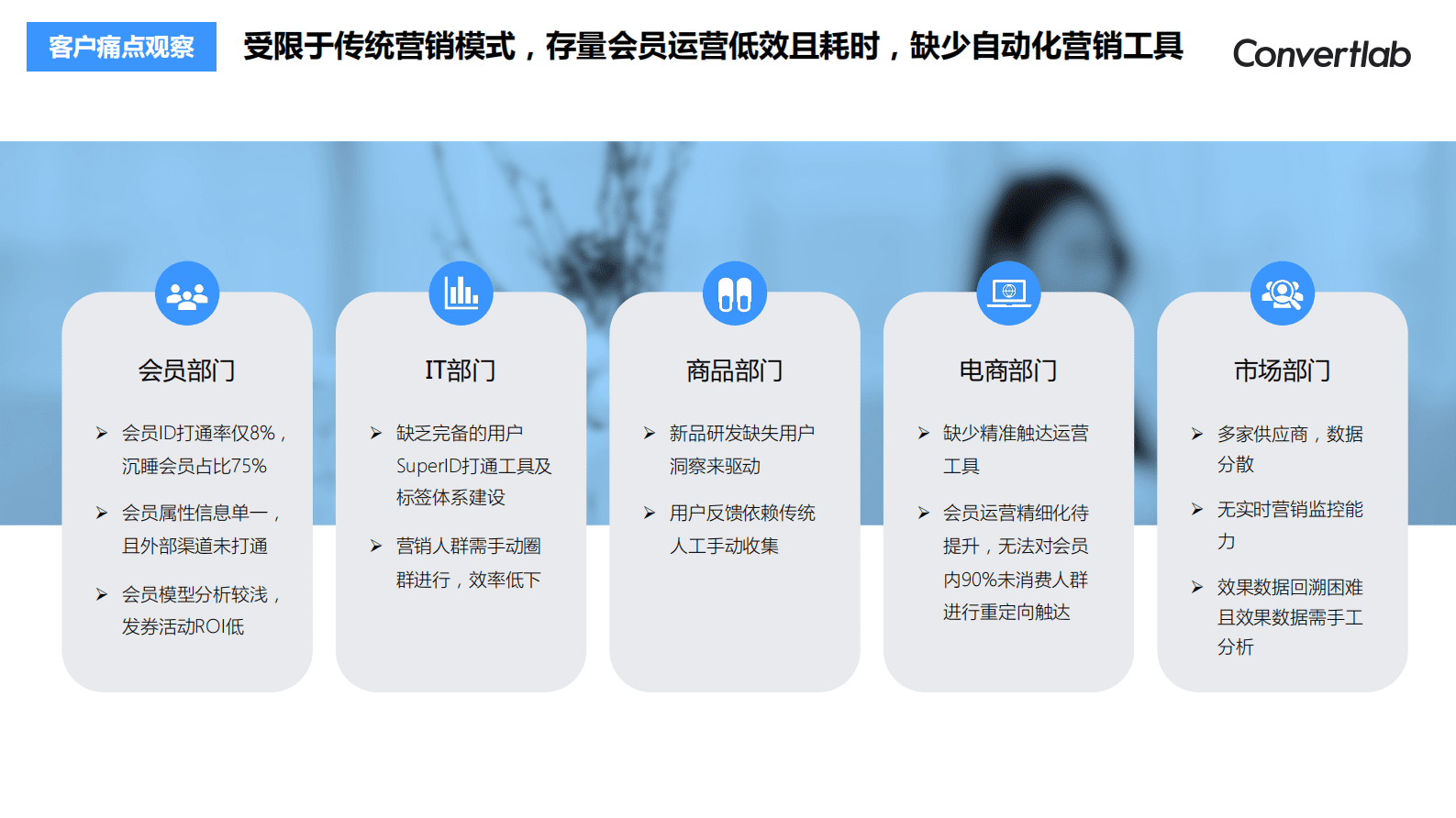 Convertlab：零售行业数字化应用场景搭建指南 | 先导研报