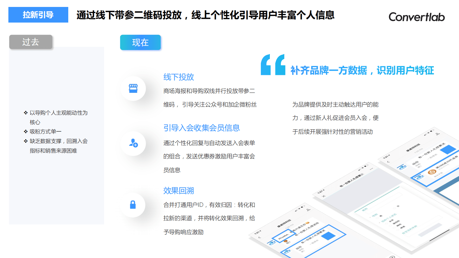 Convertlab：零售行业数字化应用场景搭建指南 | 先导研报