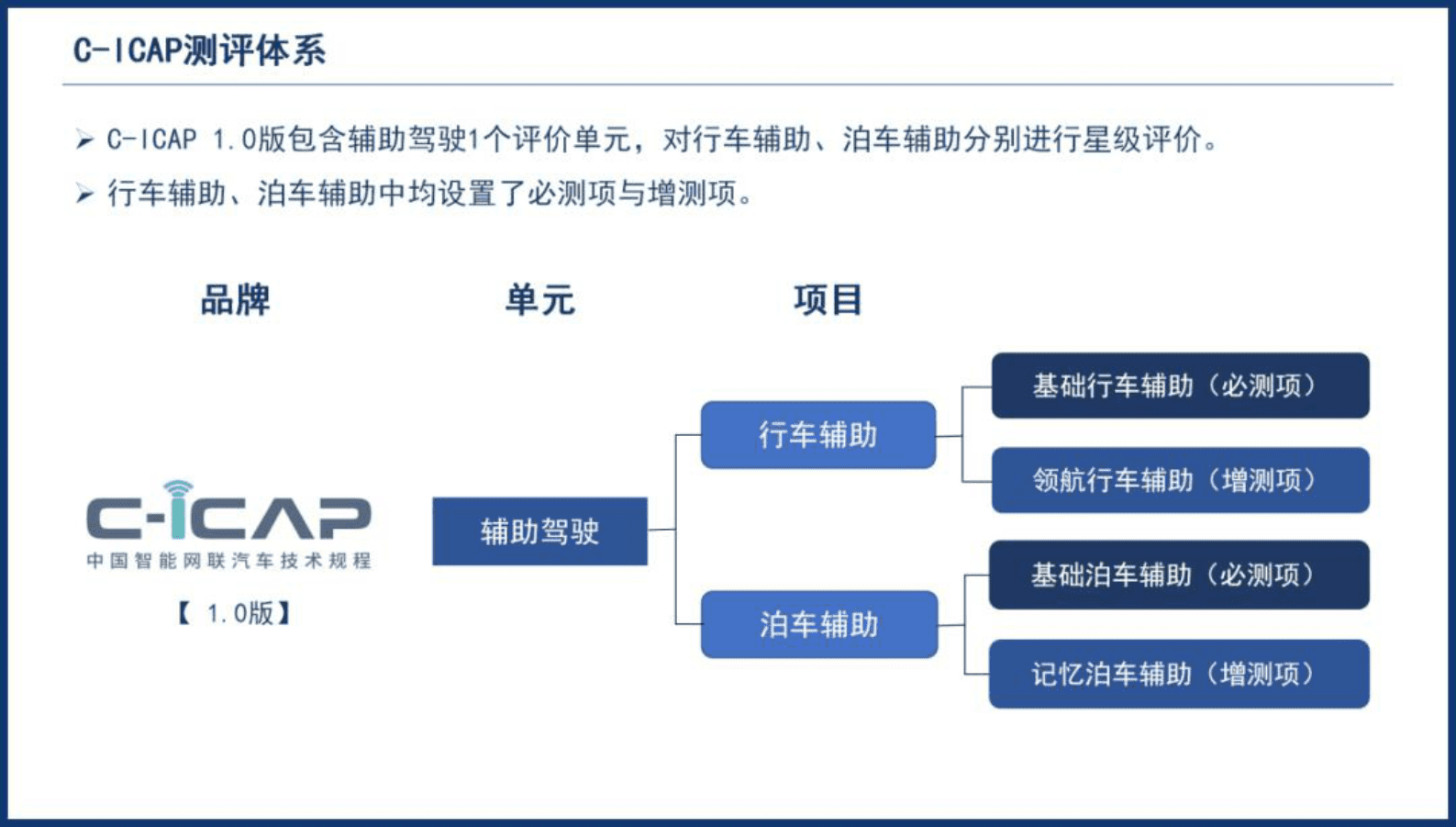 2023中国智能网联汽车技术规程C-ICAP专项测评研究报告-中汽中心 | 先导研报