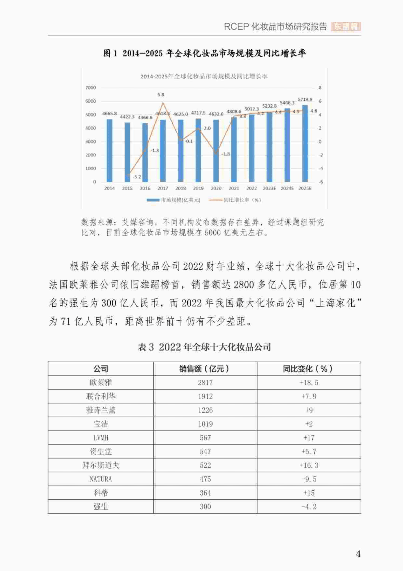 2023年RCEP化妆品市场研究报告-中国医药保健品进出口商会 | 先导研报