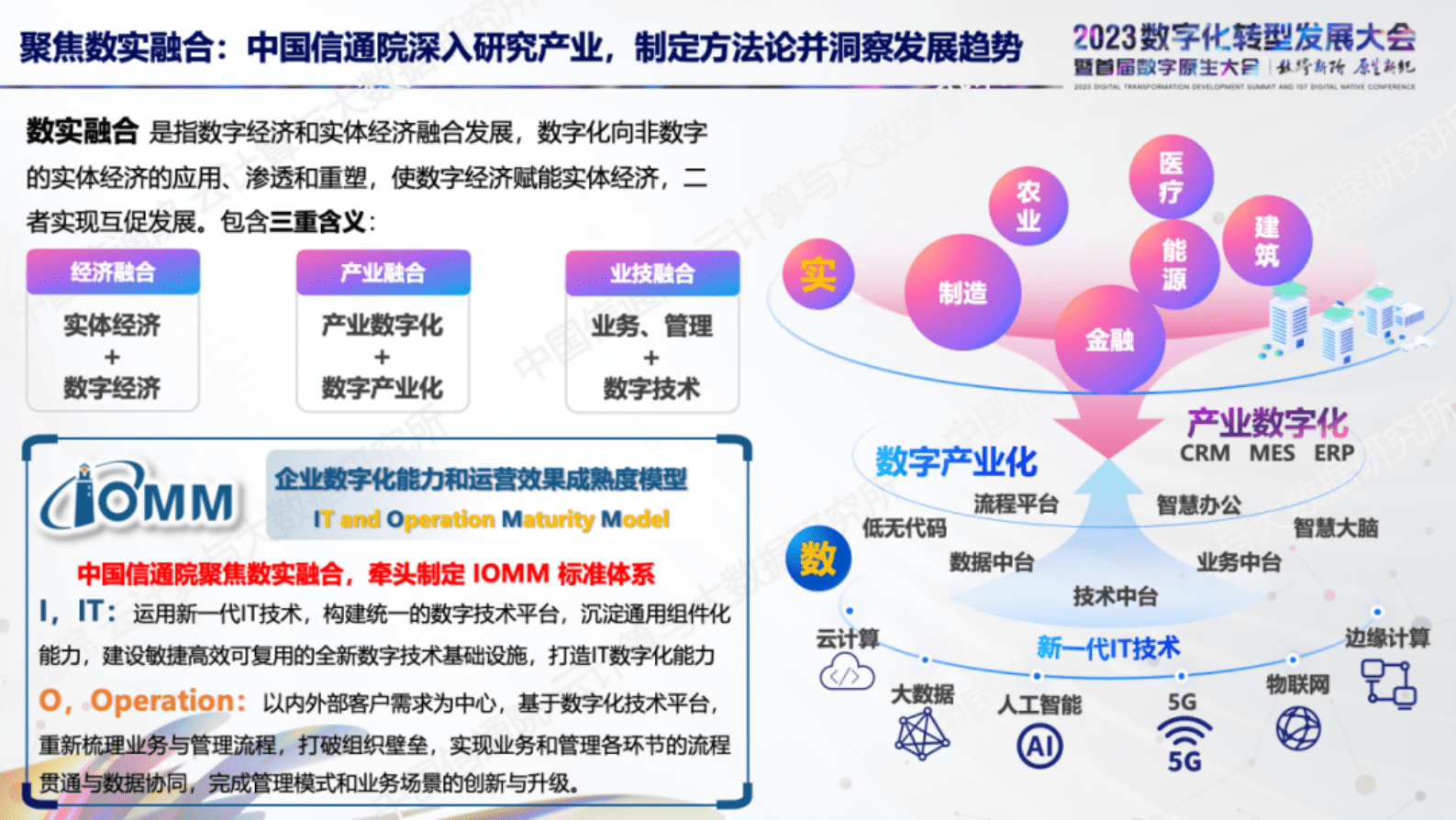 中国数字化转型数实融合IOMM综合指数（2023)解读-中国信通院 | 先导研报