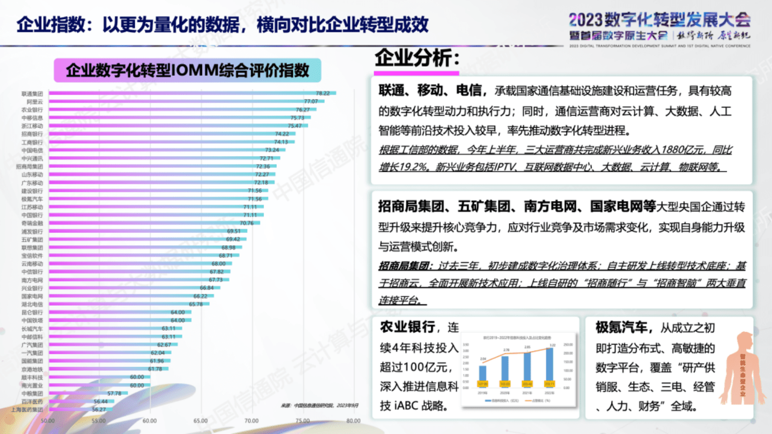 中国数字化转型数实融合IOMM综合指数（2023)解读-中国信通院 | 先导研报