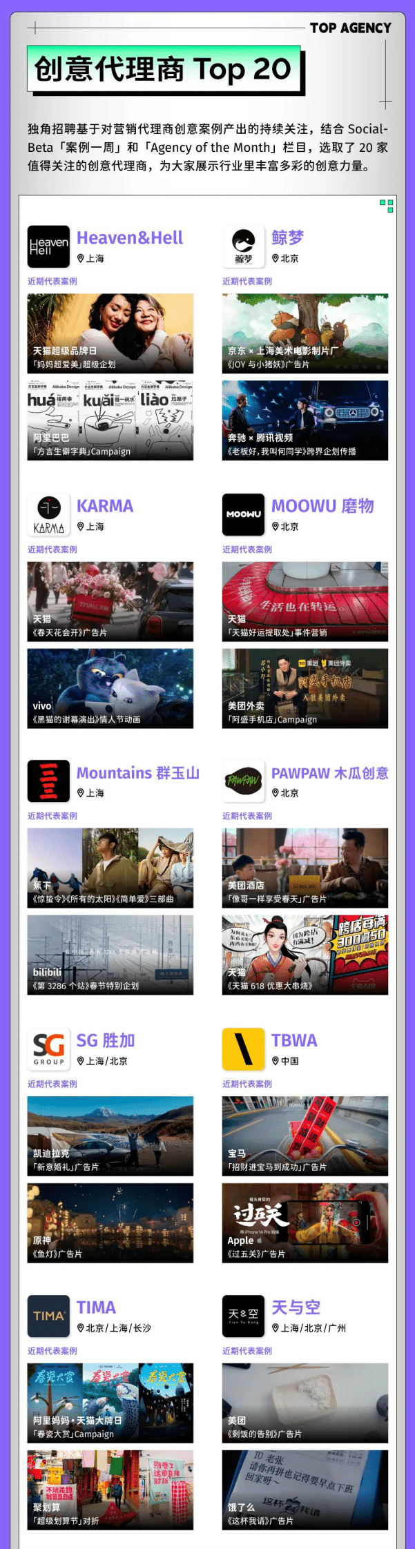 2023年营销代理商新图鉴&广告营销人求职跳槽指南-SocialBeta&独角招聘 | 先导研报