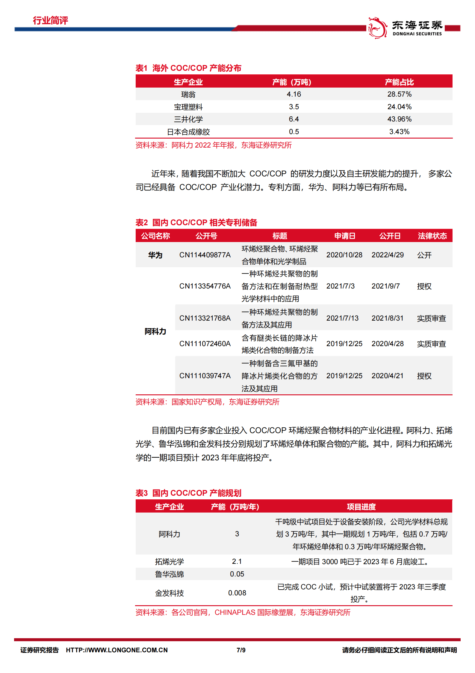 化工系列研究（十一）：环烯烃聚合物COC:COP应用领域广泛，国产替代进程有望加速-东海证券 | 先导研报