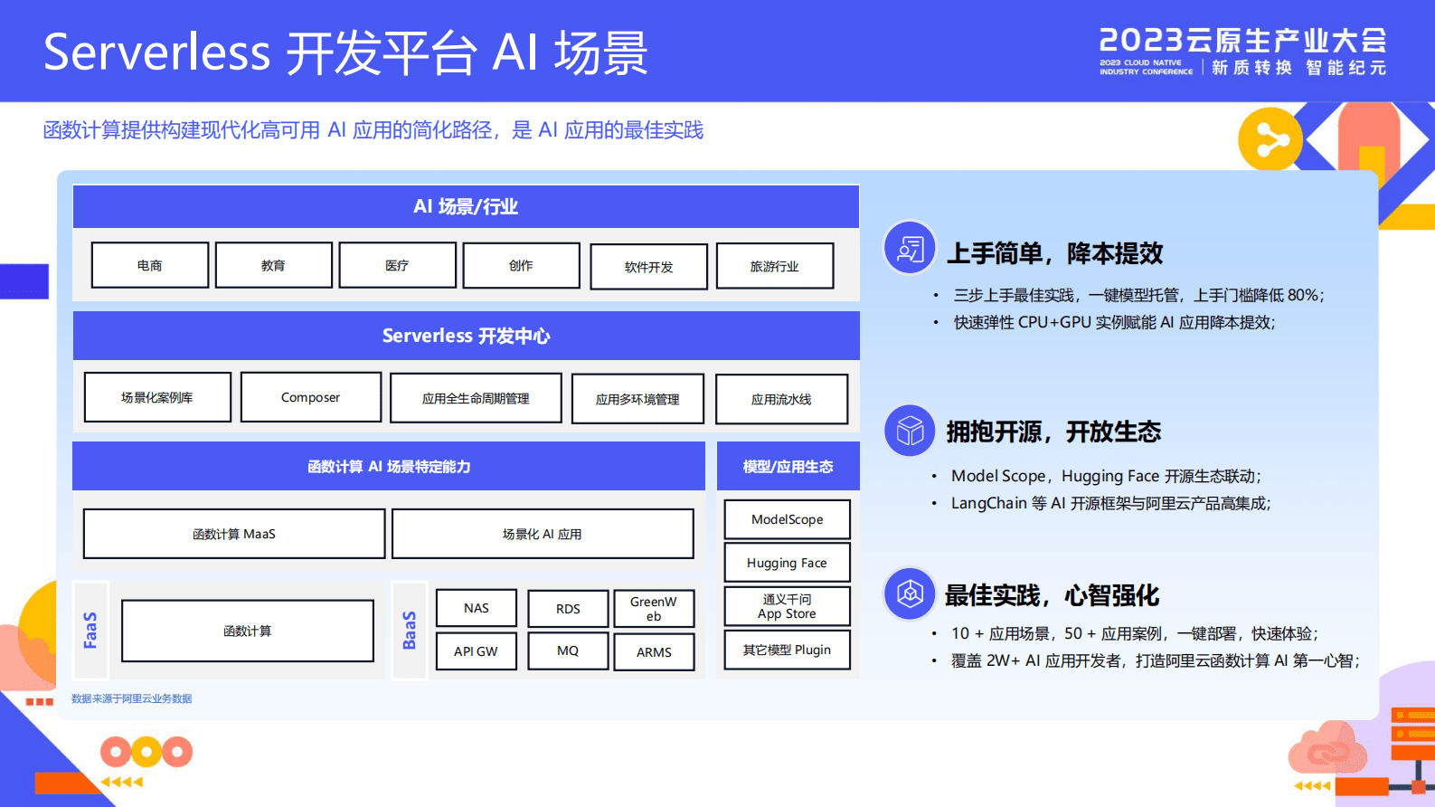2023年释放算力潜能加速应用构建，serverless为ai创新提速 中国信通院（赵庆杰） 先导研报 