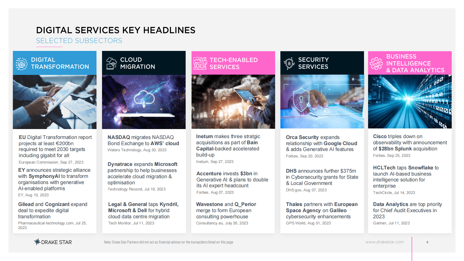 2023Q3全球数字服务行业报告-DrakeStar（英文版） | 先导研报