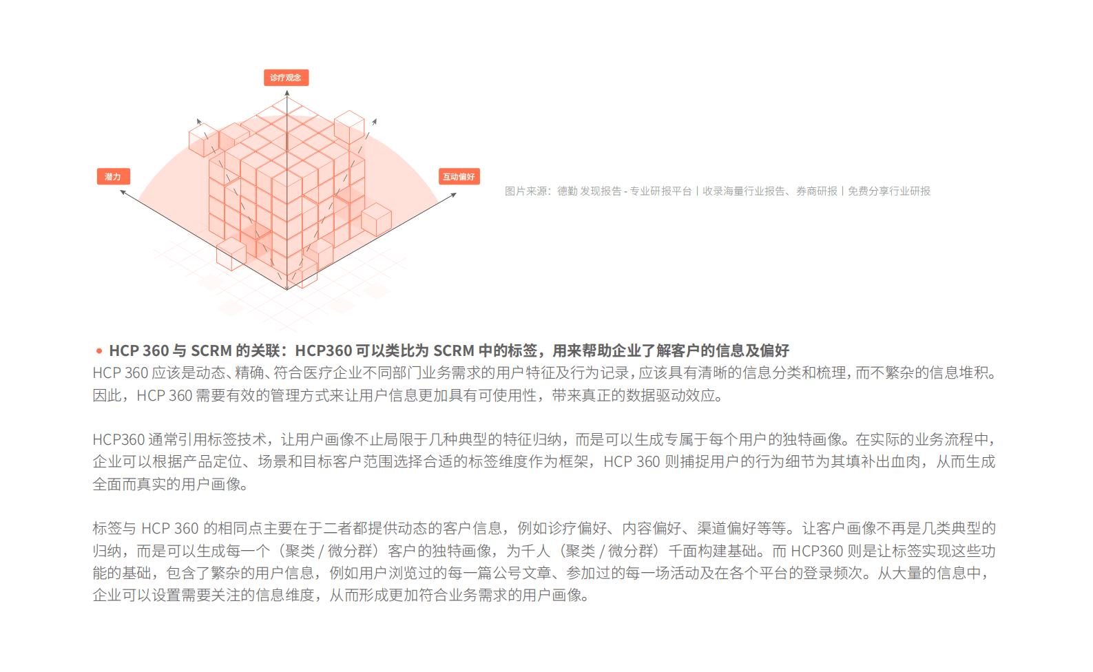 致趣：2023医疗企业营销转型，CRM+HCP 360成为必须选项 | 先导研报