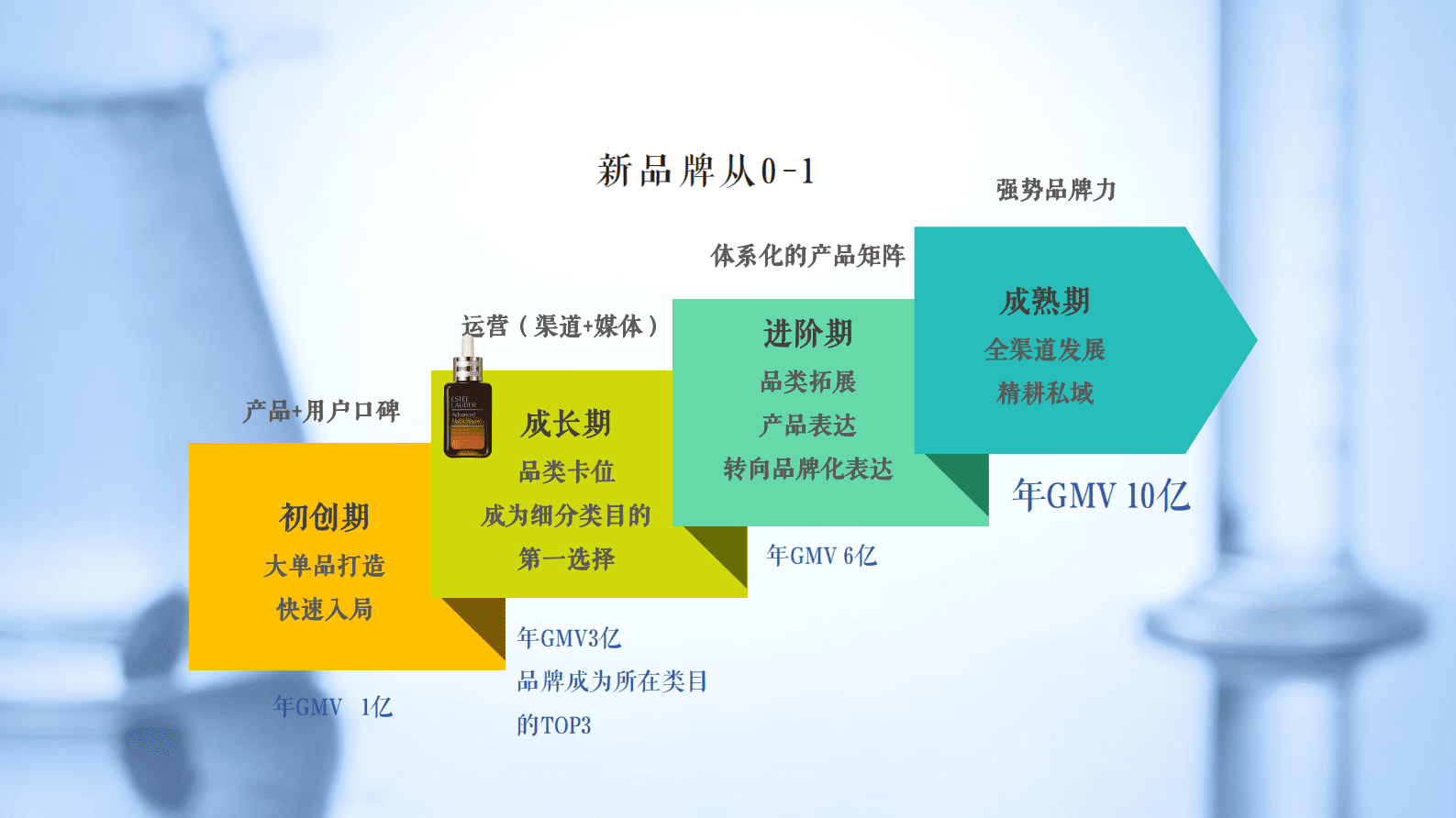 DUOYING：2023多映品牌策略及首波新品上市传播规划方案 | 先导研报