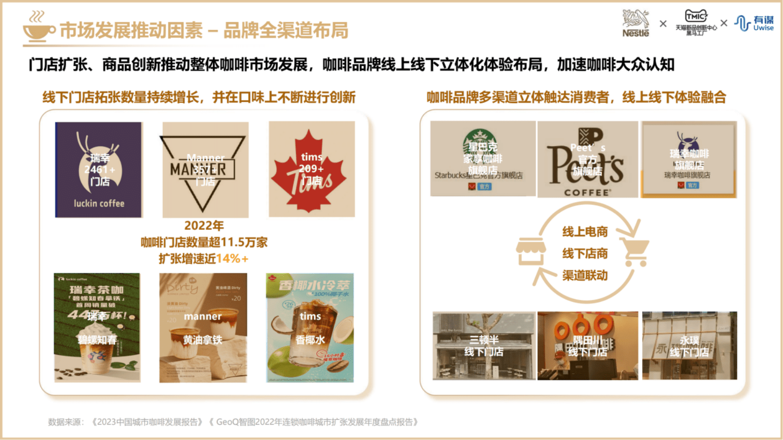 雀巢&TMIC有谋：2023包装咖啡趋势报告 | 先导研报