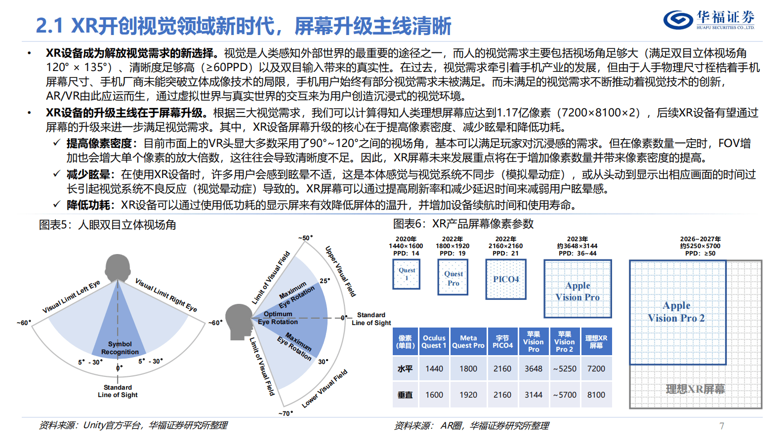 华福证券：XR产业链研究之Micro OLED：MR催生新兴显示需求，硅基OLED有望大展拳脚 | 先导研报