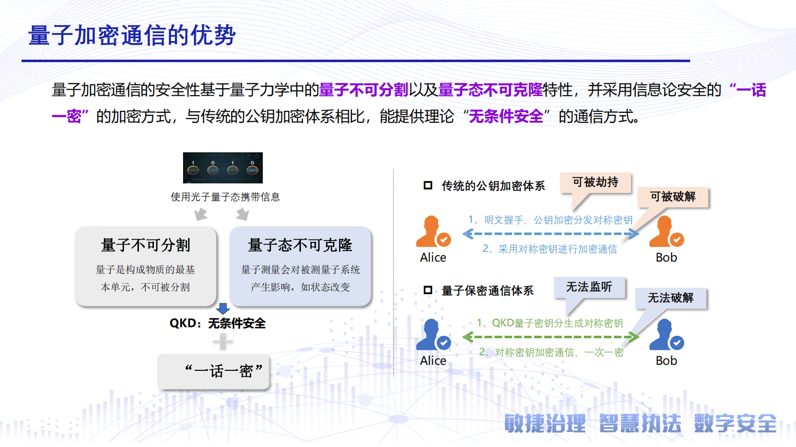中国移动（杜海涛）：2023年QKD、PQC与通信安全融合思考报告 | 先导研报