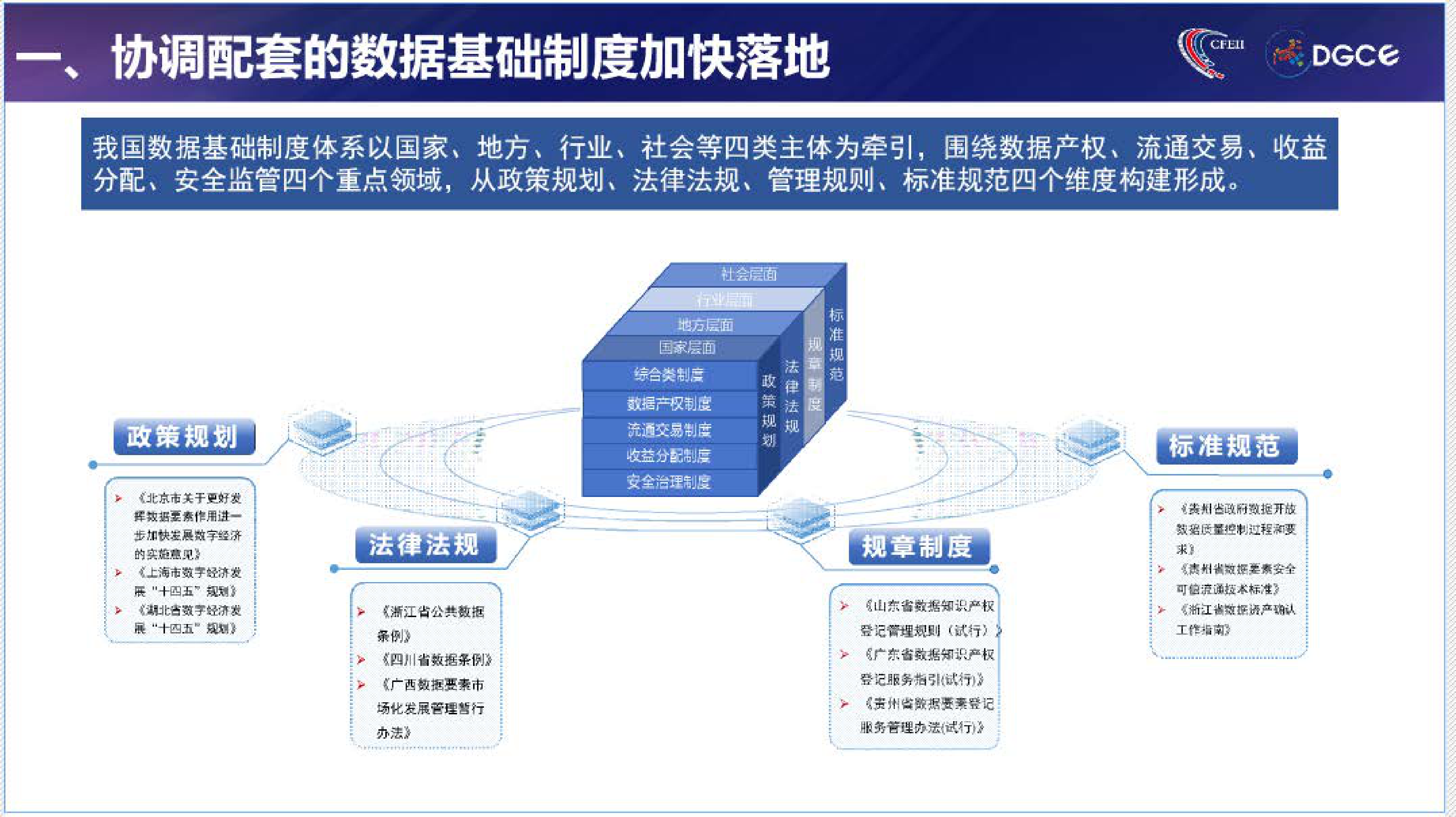 DGCE：2023数据要素市场发展的八大趋势报告 | 先导研报
