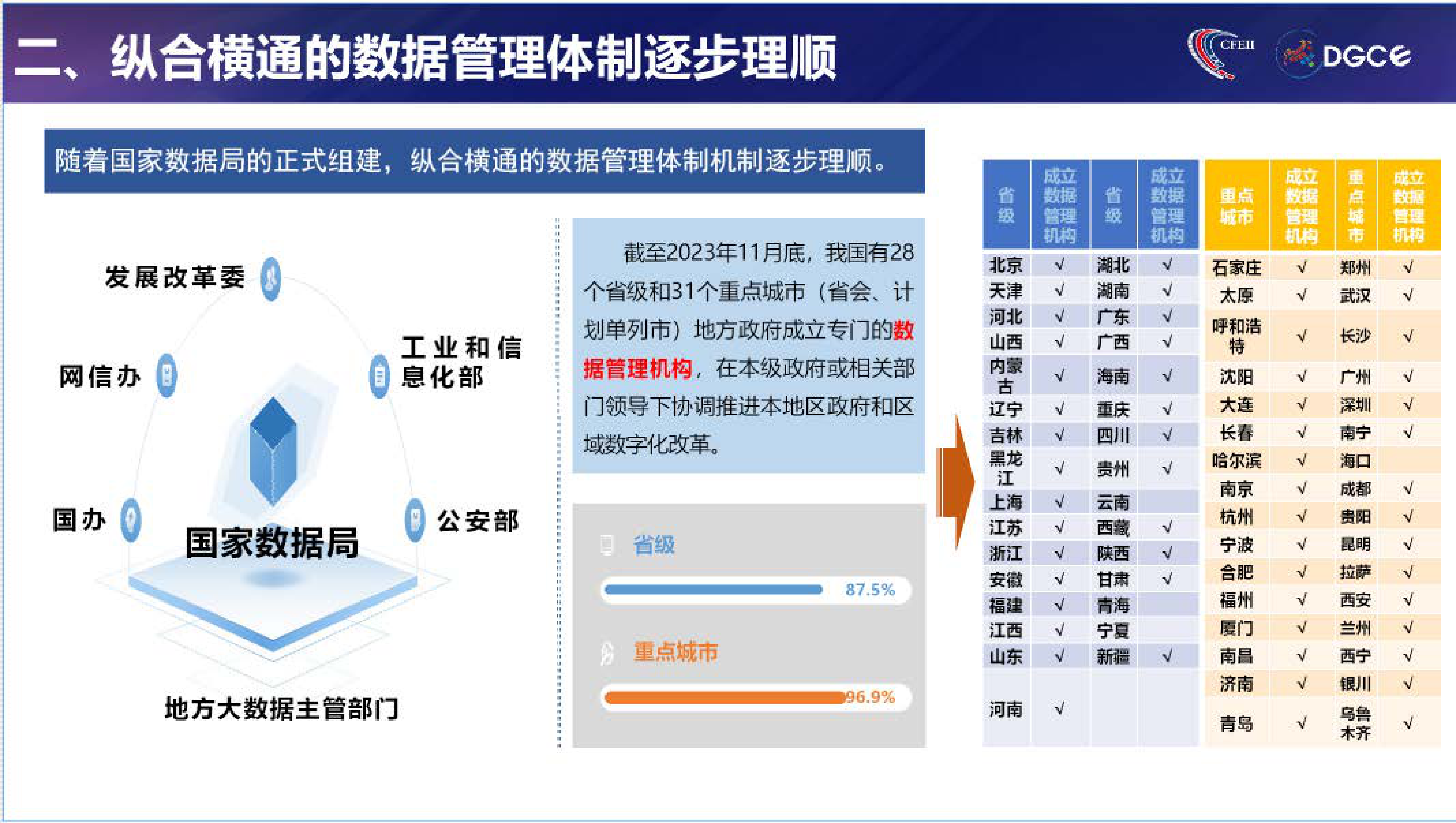 DGCE：2023数据要素市场发展的八大趋势报告 | 先导研报