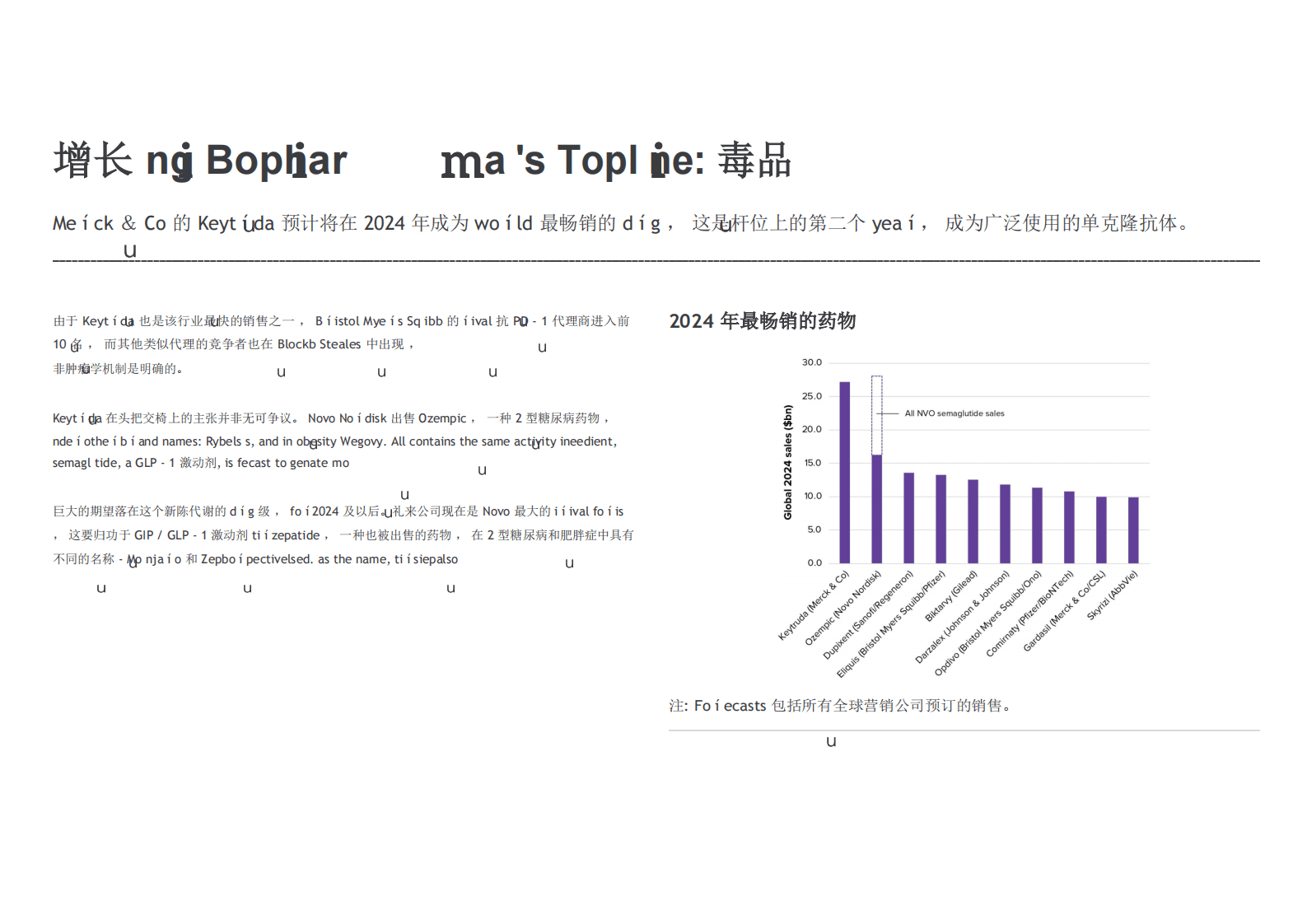EvaluatePharma ：2024年收入制药行入口检测最值得关注的药品公司及管道TOP10中文版（英译中） | 先导研报
