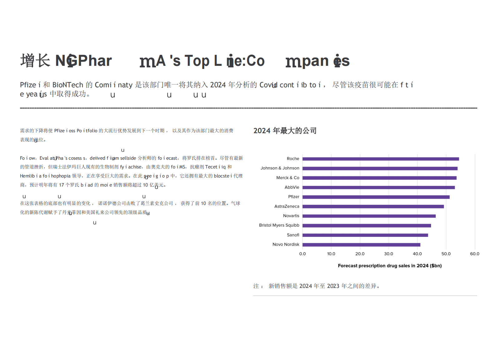 EvaluatePharma ：2024年收入制药行入口检测最值得关注的药品公司及管道TOP10中文版（英译中） | 先导研报