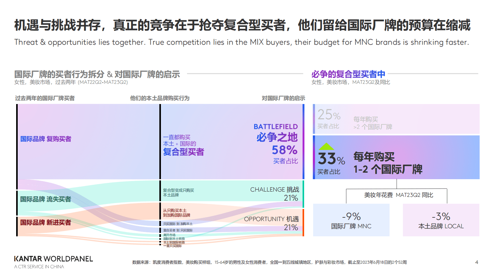 KANTAR WORLDPANEL：2023在国潮进化的路上成为重塑美妆的造风者 | 先导研报