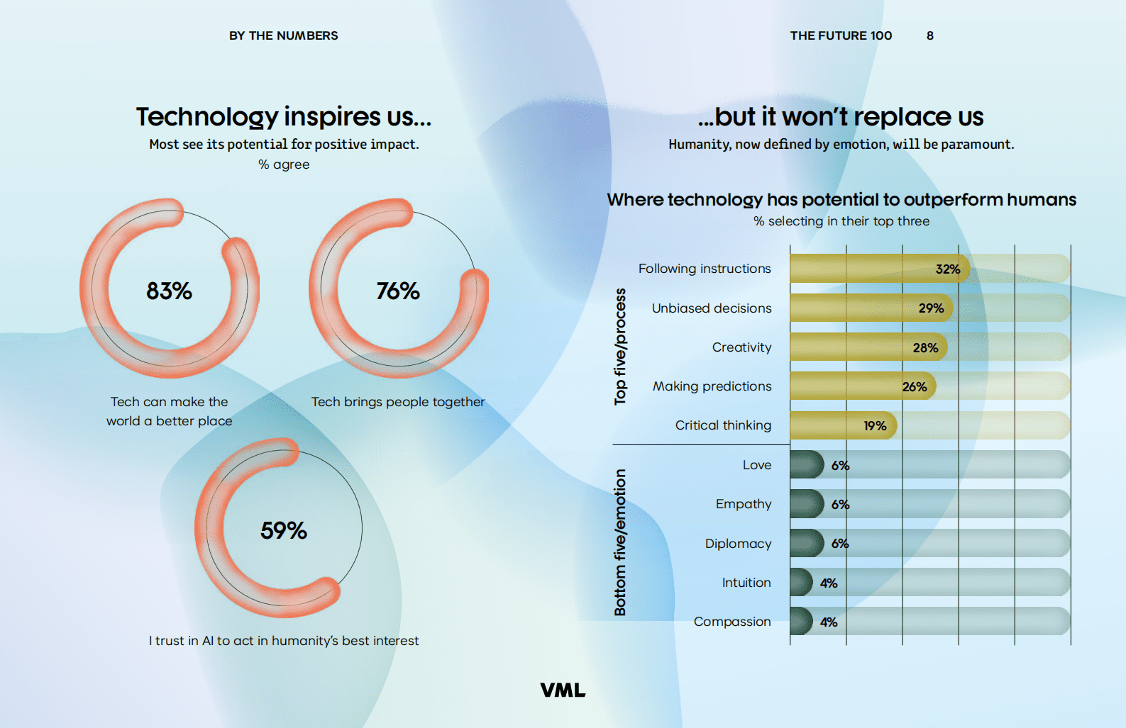 VML：2024未来趋势100（英文版） | 先导研报