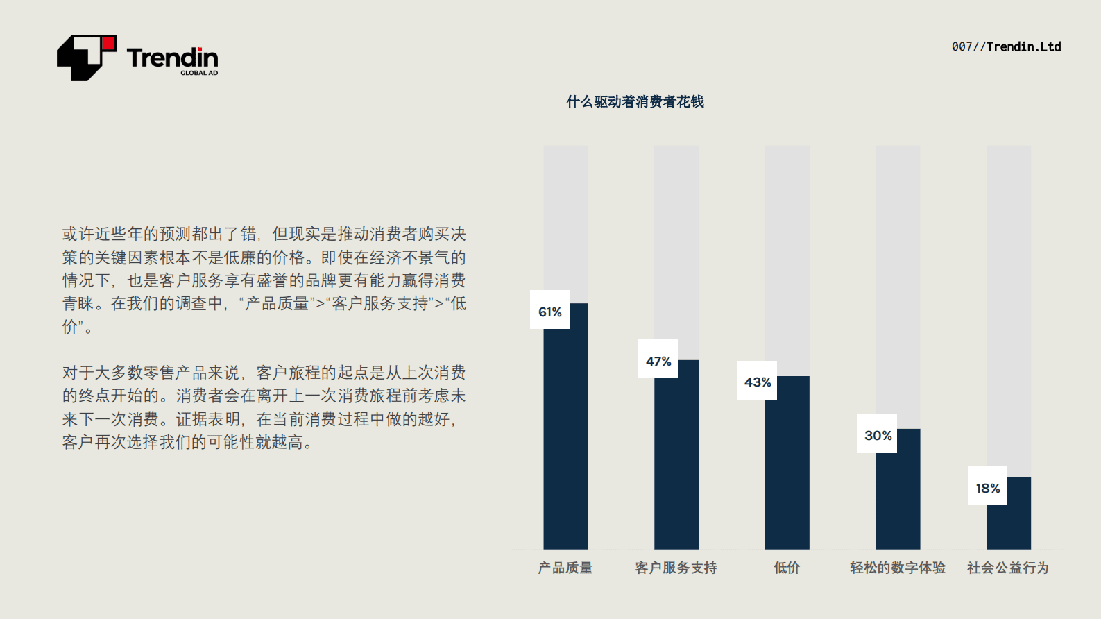 Trendin：2024年消费者趋势报告 | 先导研报