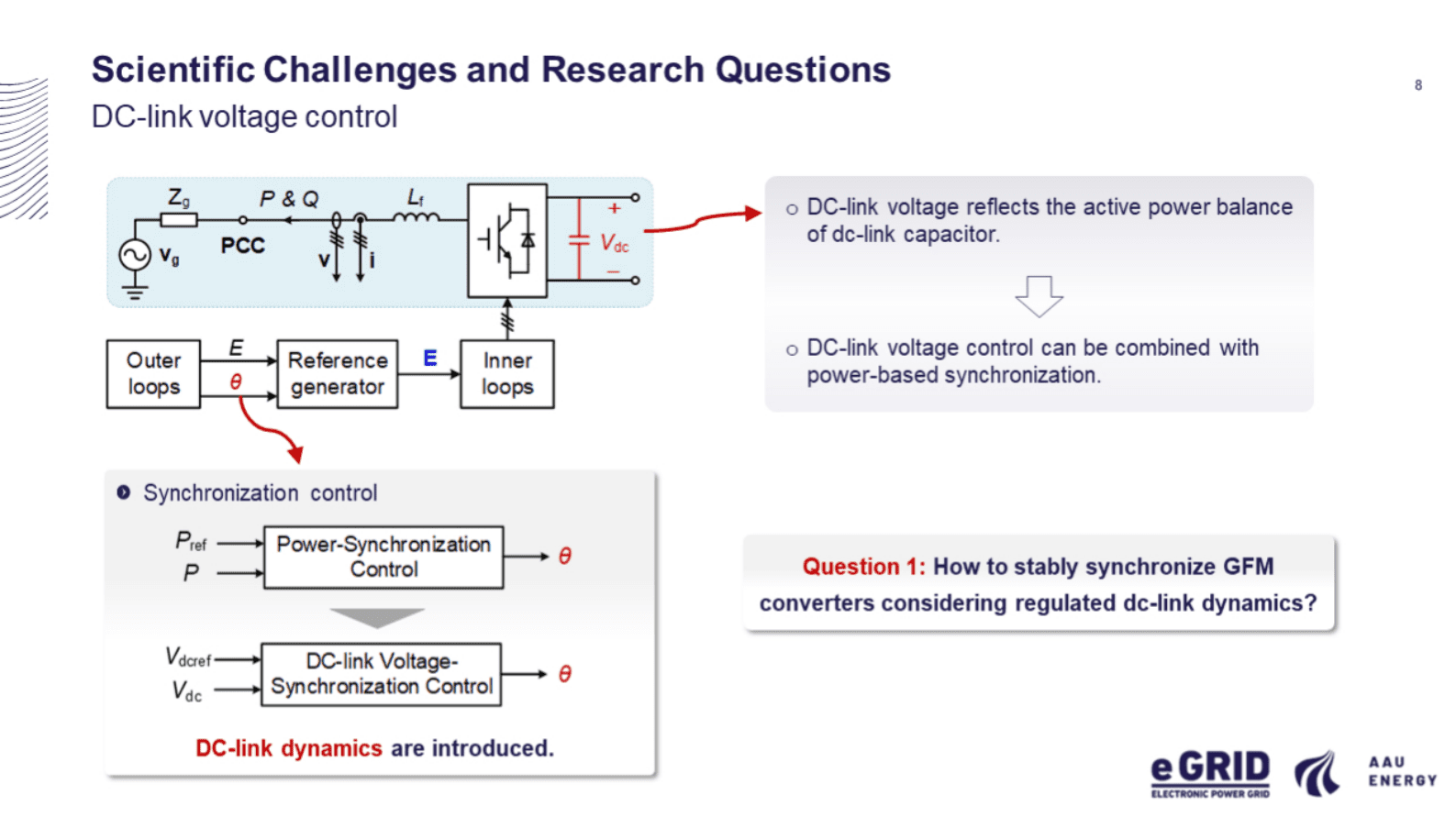 eGRID：直流电压动态调节的构网型变流器-稳定与控制（英文版） | 先导研报