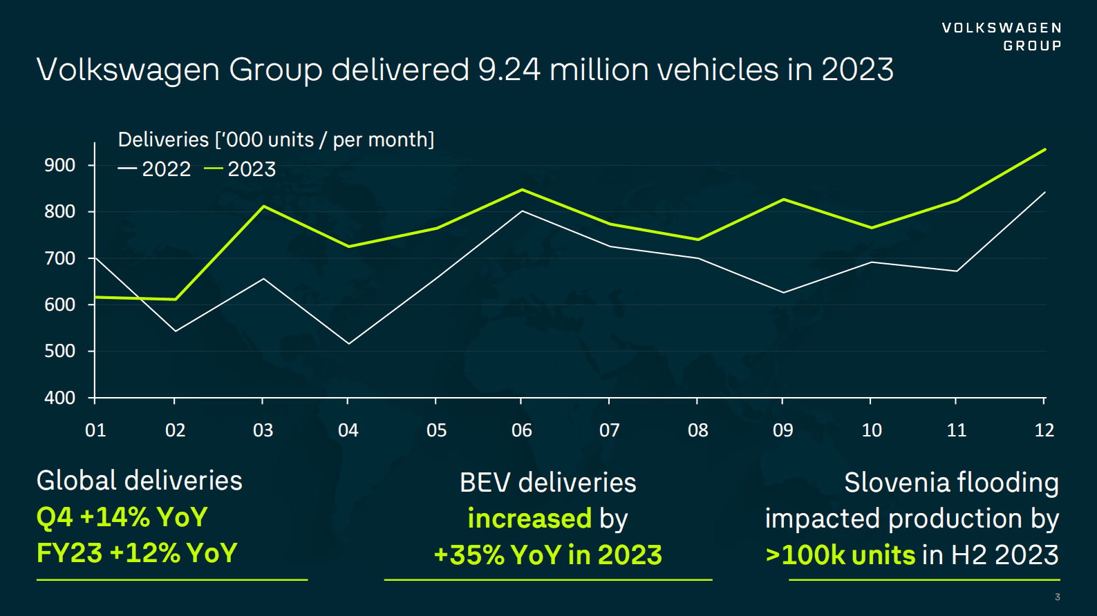 VOLKSWAGEN GROUP：2024大众汽车业绩、战略规划与财务报告（英文版） | 先导研报