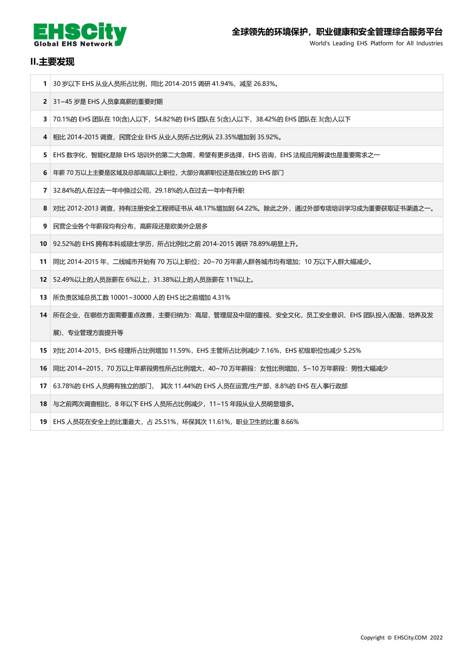 EHSCity：2022-2023环保健康安全(EHS)行业年薪及行业发展研究白皮书 | 先导研报