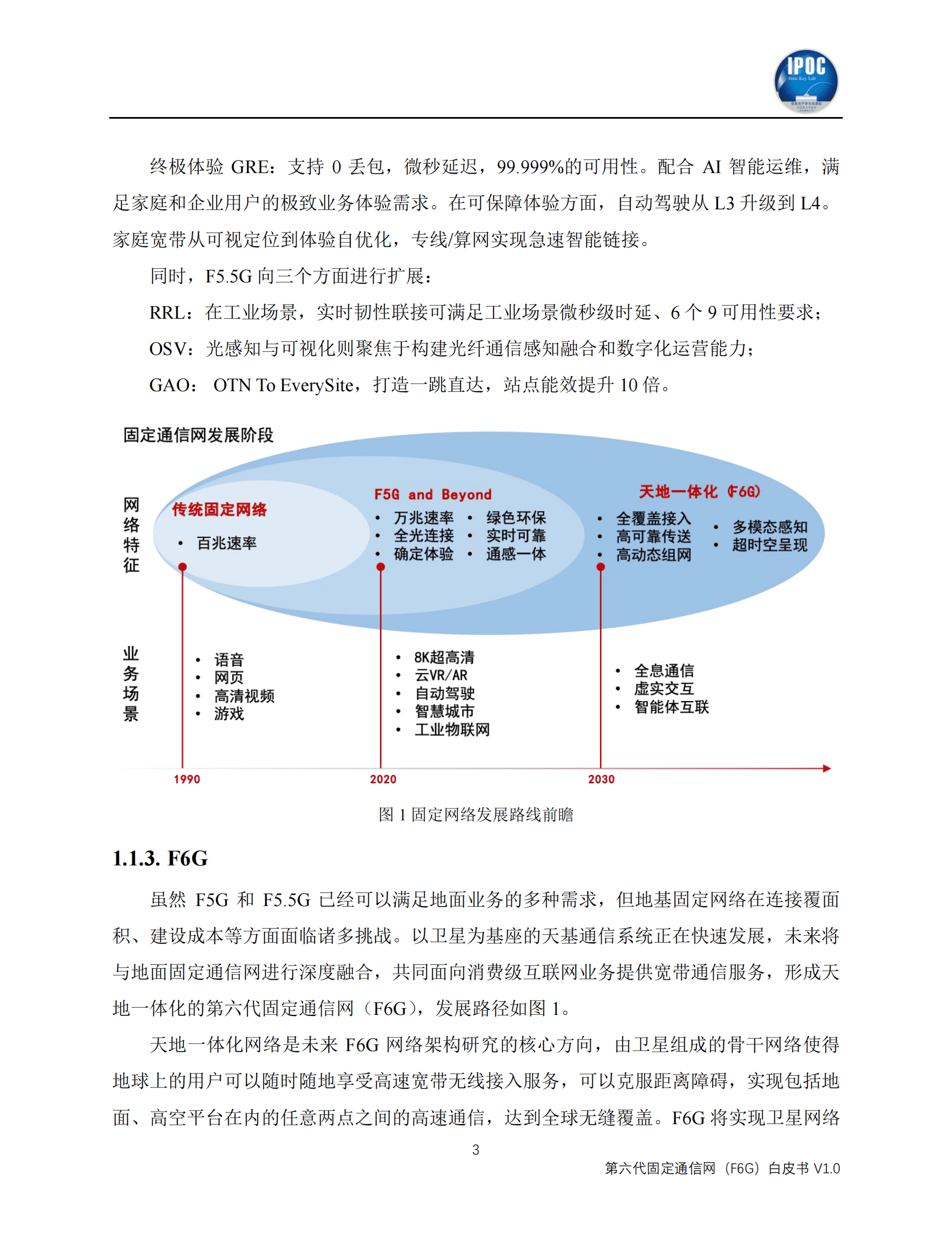 北京邮电大学：第六代固定通信网（F6G）白皮书V1.0——天地一体化光通信技术 | 先导研报