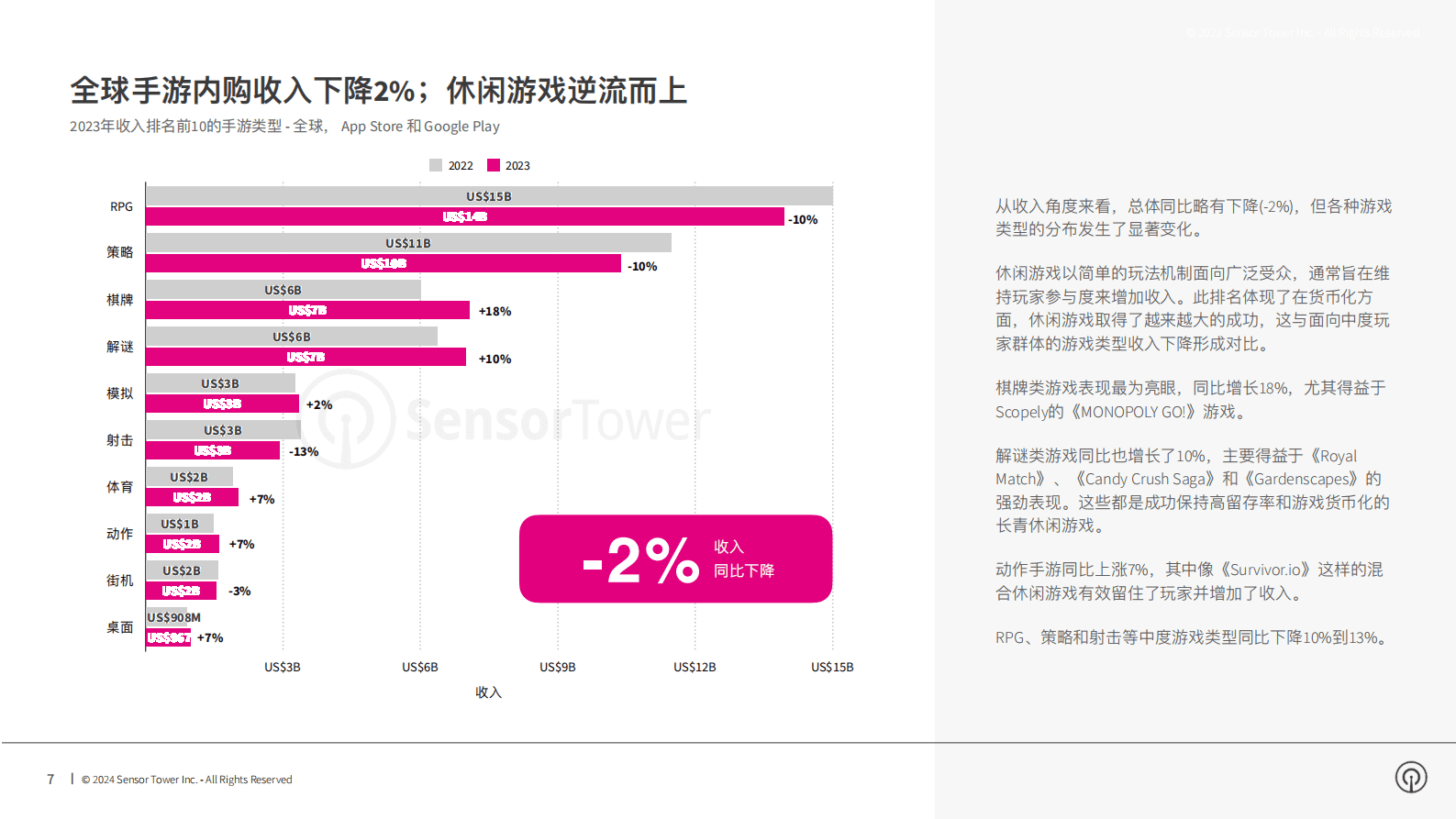 Sensor Tower:2024年移动游戏市场报告 先导研报 4545