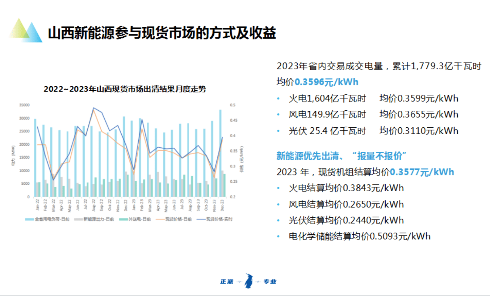 中国电力企业联合会：新能源及储能参与电力市场交易白皮书（2024） | 先导研报