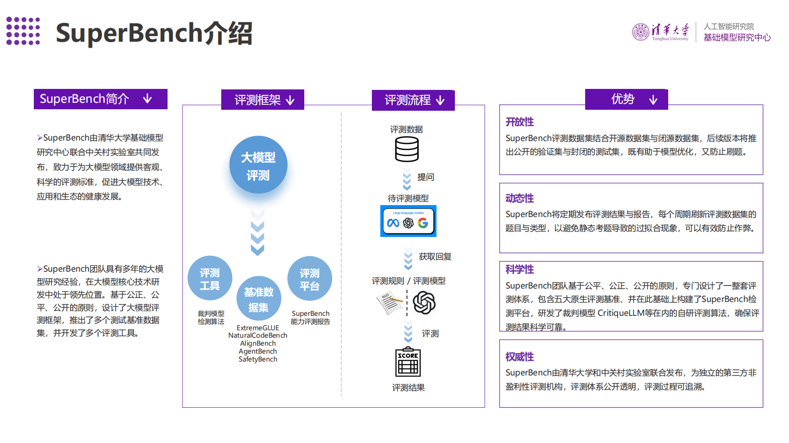 清华大学：SuperBench大模型综合能力评测报告（2024年3月） | 先导研报