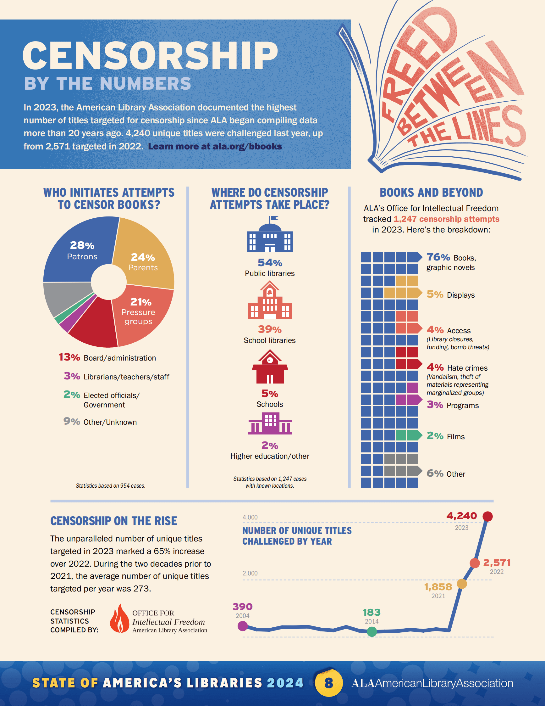 美国图书馆协会：2024年美国图书馆状况报告（英文版） | 先导研报