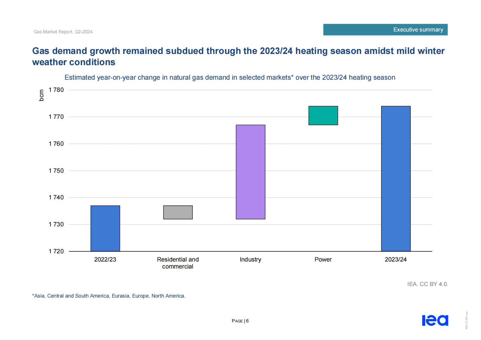 国际能源署IEA：2024年Q2全球天然气市场报告（英文版） | 先导研报