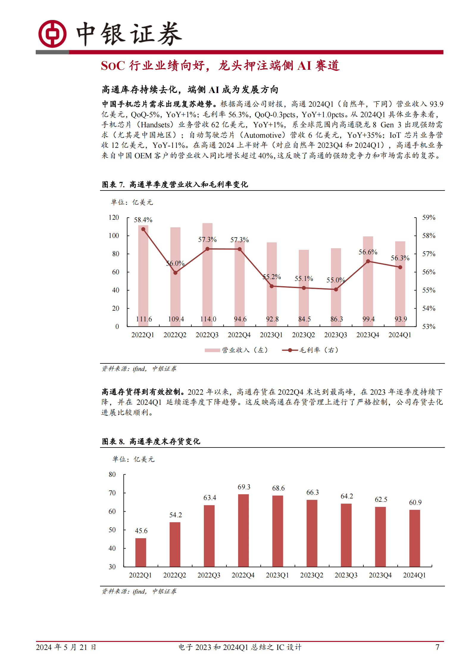 中银证券：电子2023和2024Q1总结之IC设计：数字芯片复苏趋势初显，模拟芯片出现分化 | 先导研报