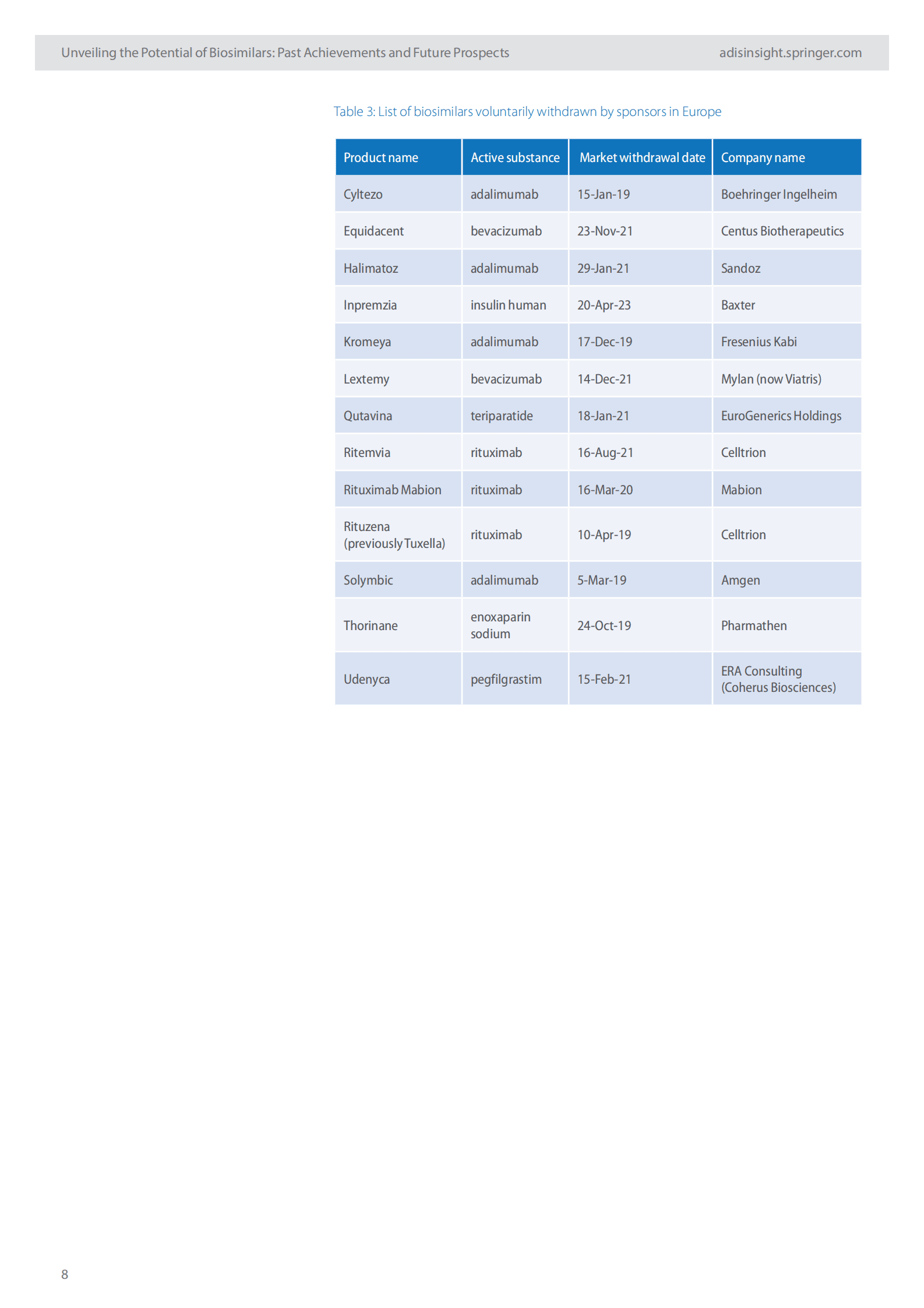 AdisInsight ：2024探索生物类似药的潜力历史成就与未来前景研究报告（英文版） | 先导研报