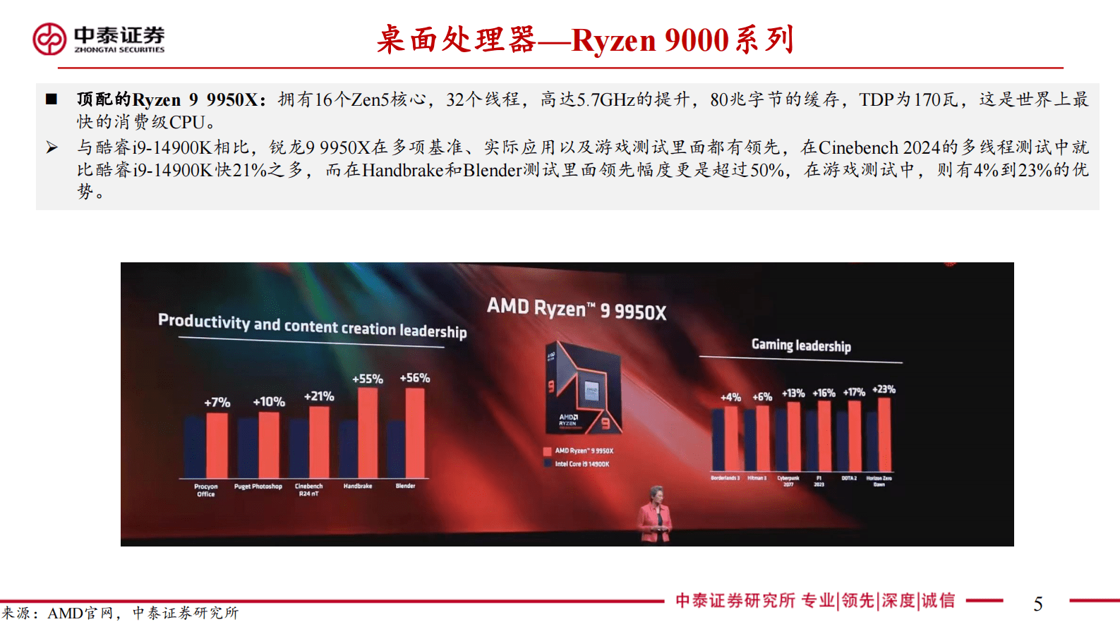 中泰证券：Computex 2024系列：AMD主题演讲：CPU+GPU+UA互联厂商 | 先导研报