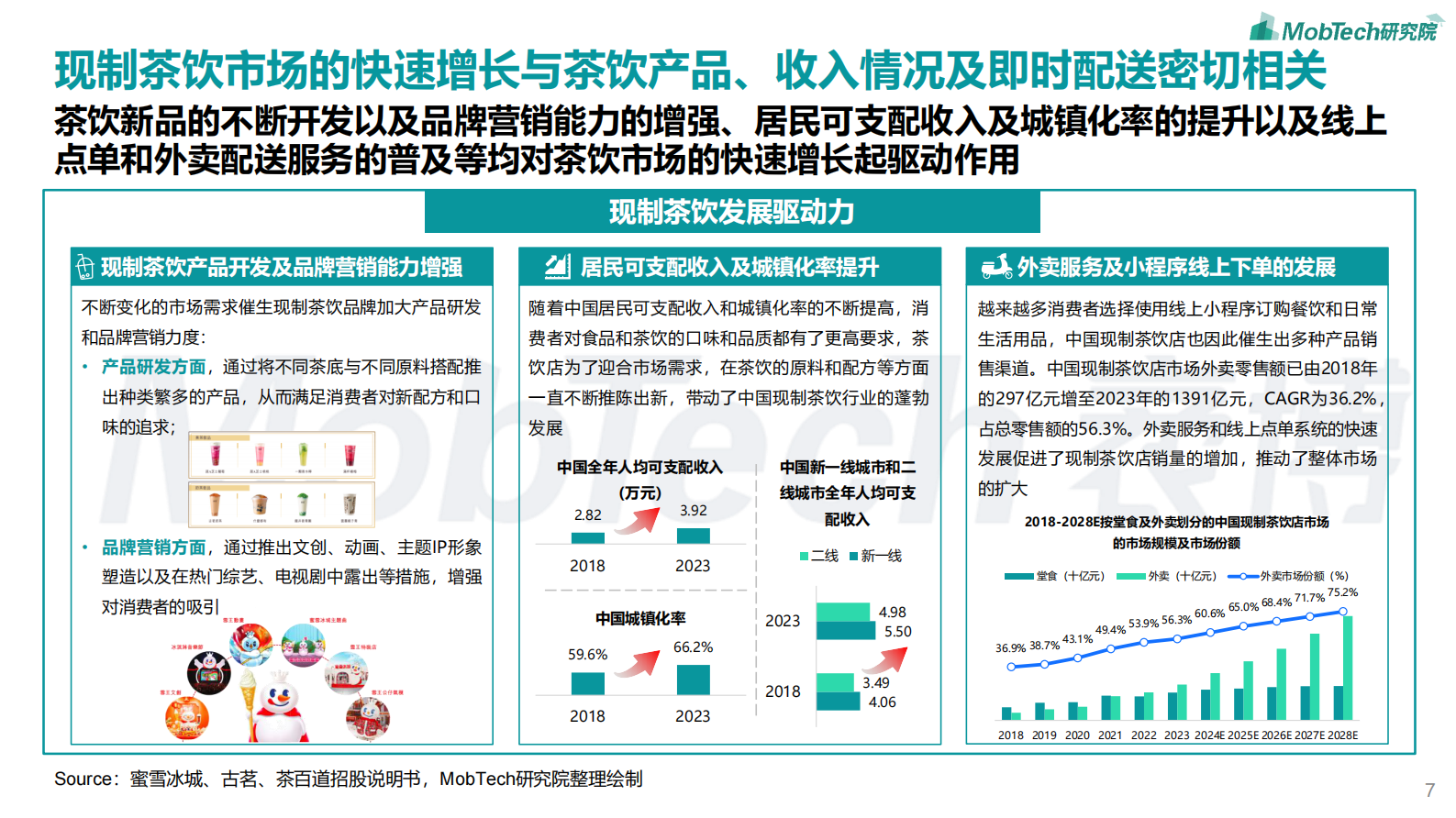 MobTech：2024年现制茶饮行业研究报告 | 先导研报