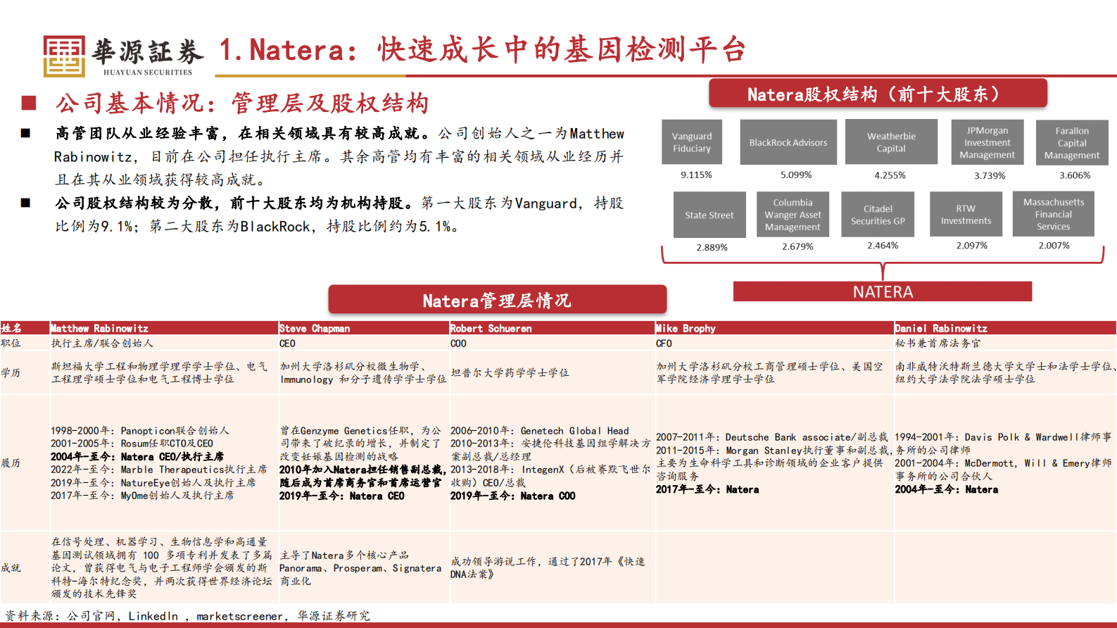 华源证券：医药生物行业专题：Natera（NTRA）：领先的基因检测平台企业，MRD业务快速成长 | 先导研报