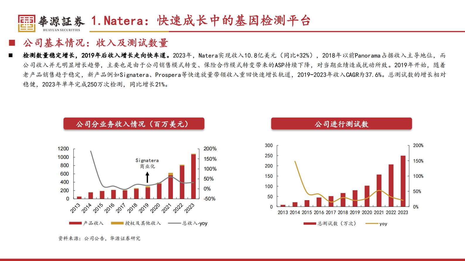 华源证券：医药生物行业专题：Natera（NTRA）：领先的基因检测平台企业，MRD业务快速成长 | 先导研报