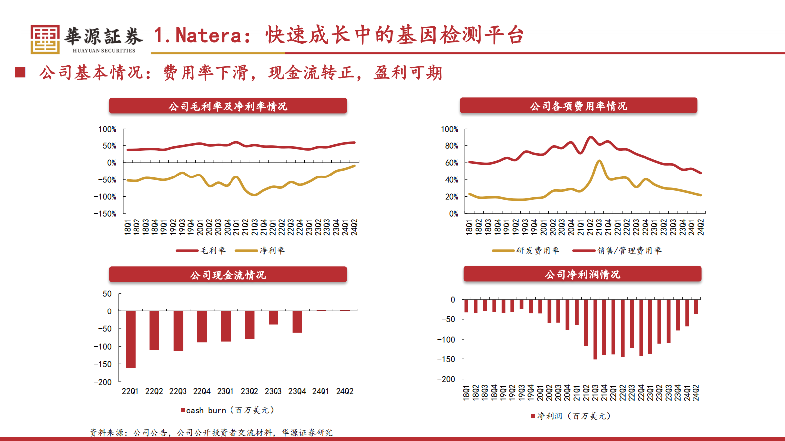 华源证券：医药生物行业专题：Natera（NTRA）：领先的基因检测平台企业，MRD业务快速成长 | 先导研报
