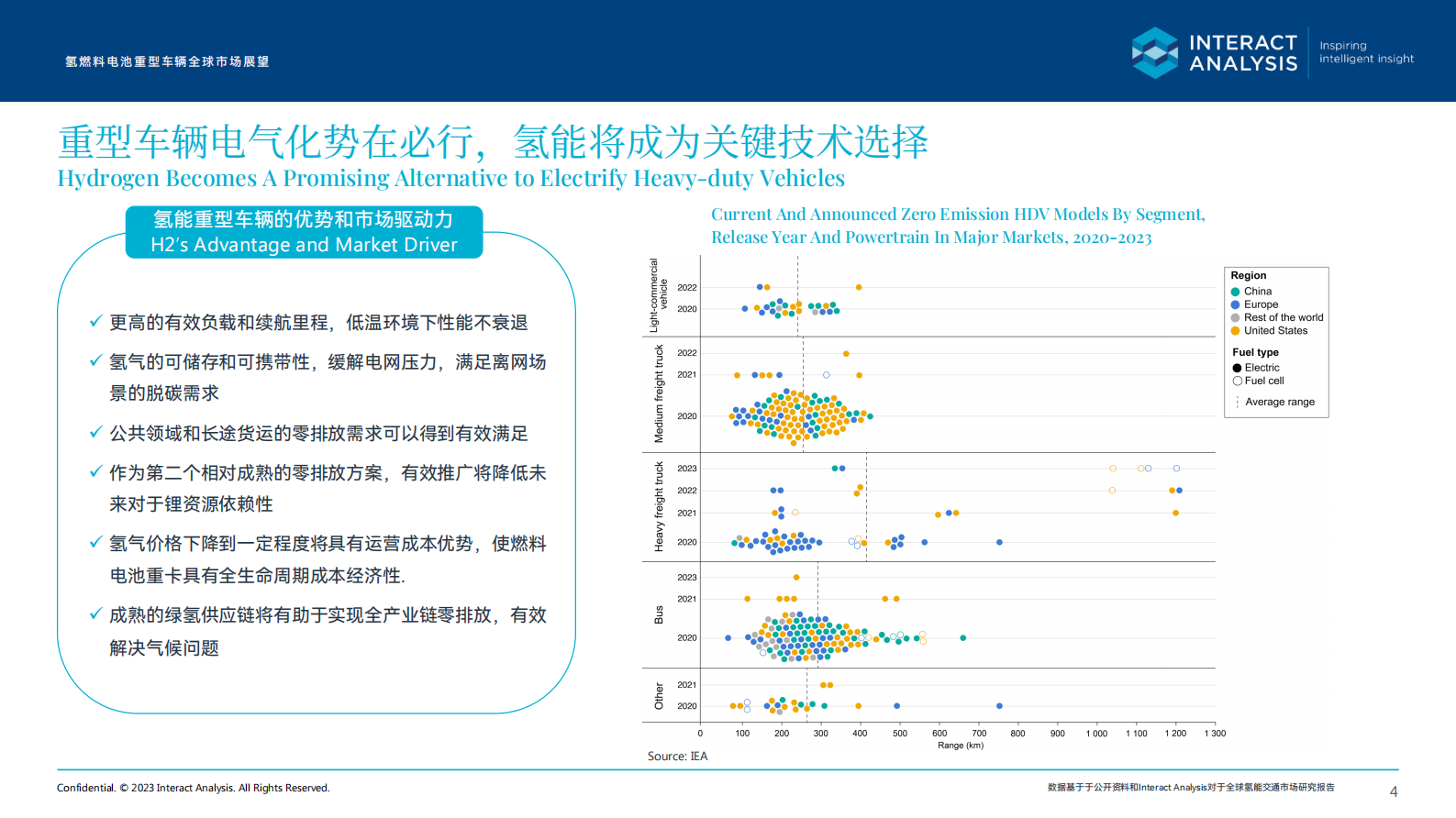 Interact Analysis：2023年氢燃料电池重型车辆全球市场展望报告 | 先导研报