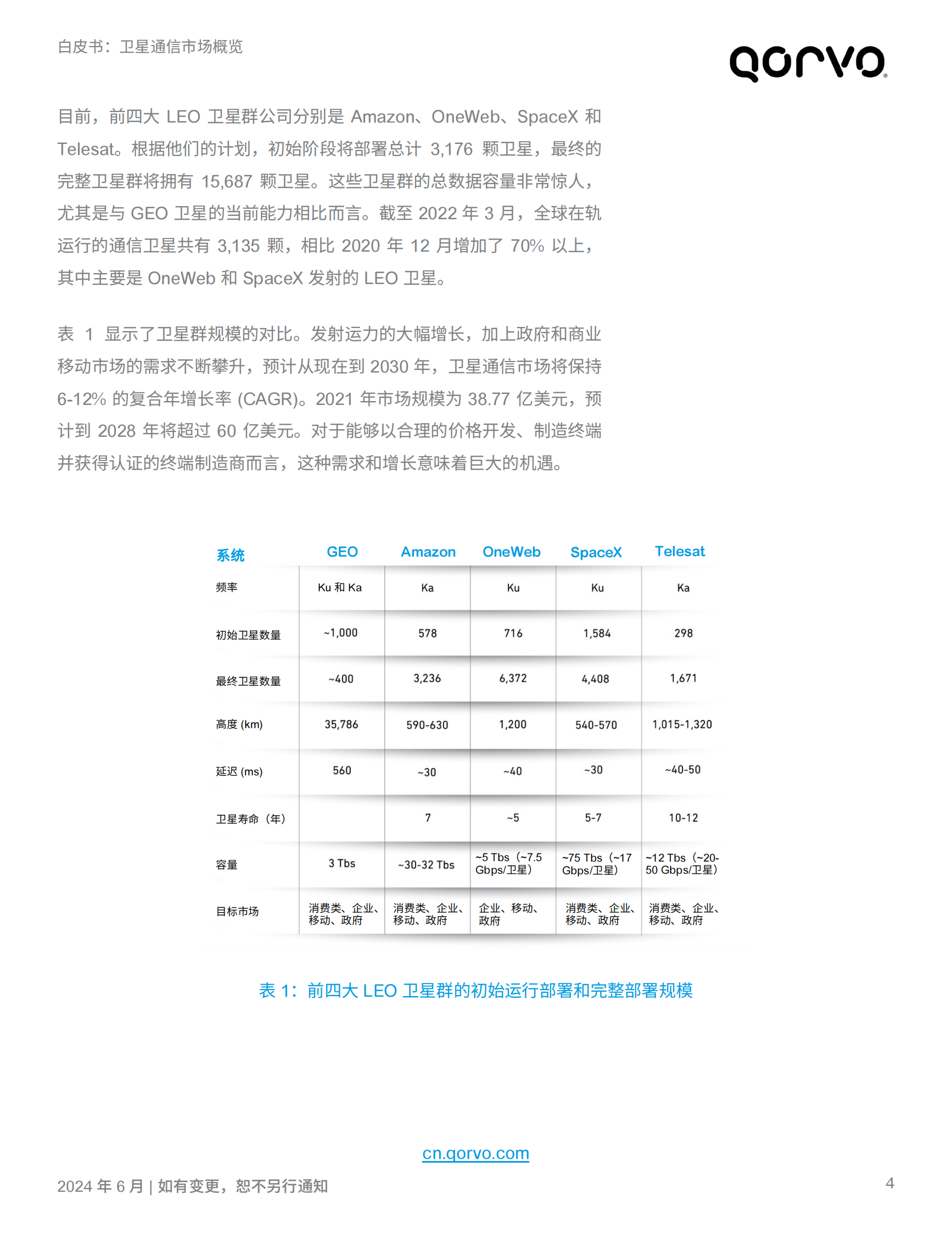 Qorvo：2024年卫星通信市场概览白皮书 | 先导研报