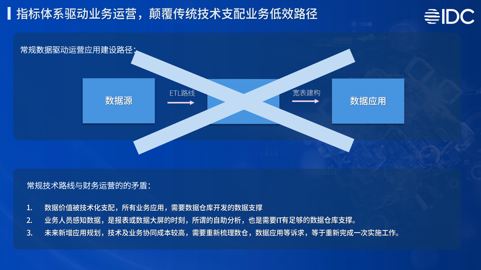 IDC2024生态峰会：数据智能驱动业务运营创新模式-思迈特软件 | 先导研报