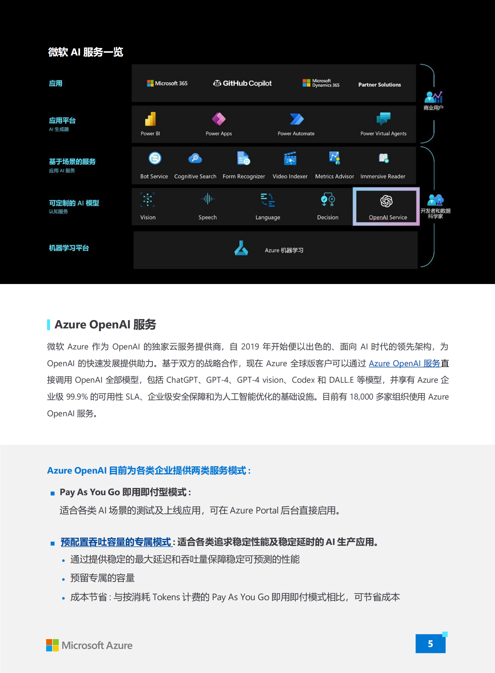 Microsoft Azure：2024年Azure OpenAl生成式人工智能白皮书 | 先导研报