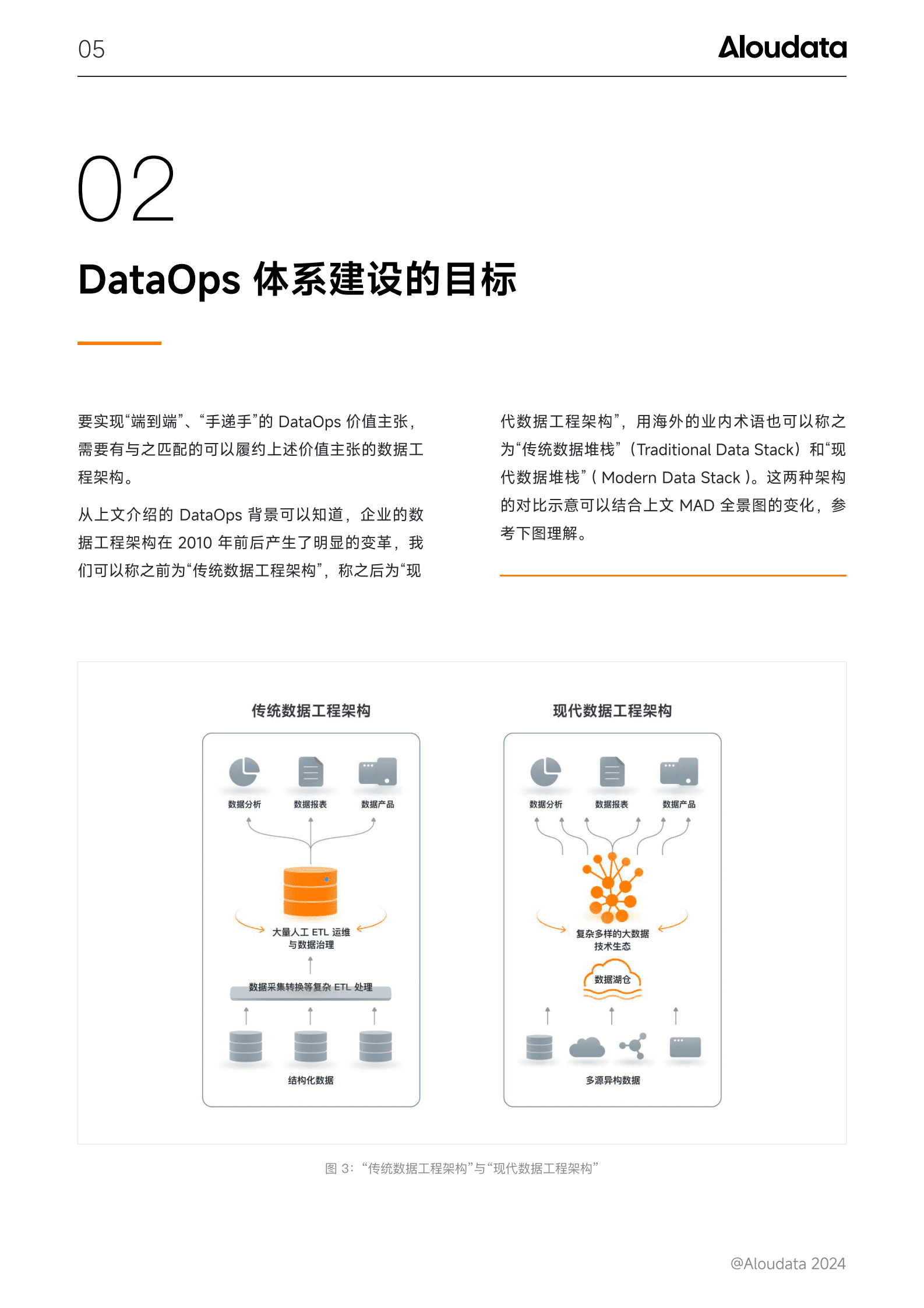 Aloudata：2025年主动元数据，DataOps建设新支点白皮书 | 先导研报