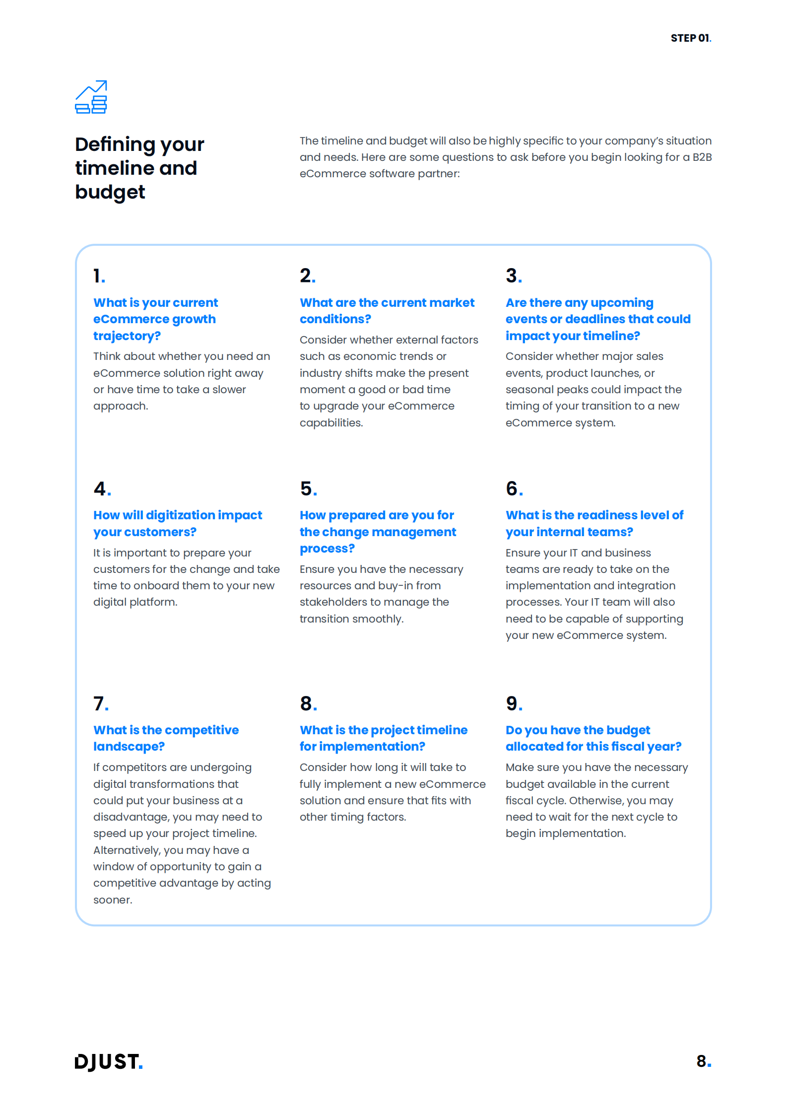 Djust：B2B 电子商务入门的终极指南 | 先导研报